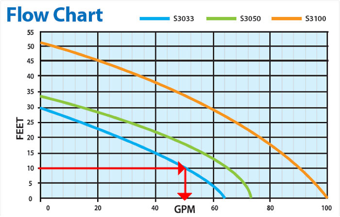 Products we Install | The Sump Pump Company